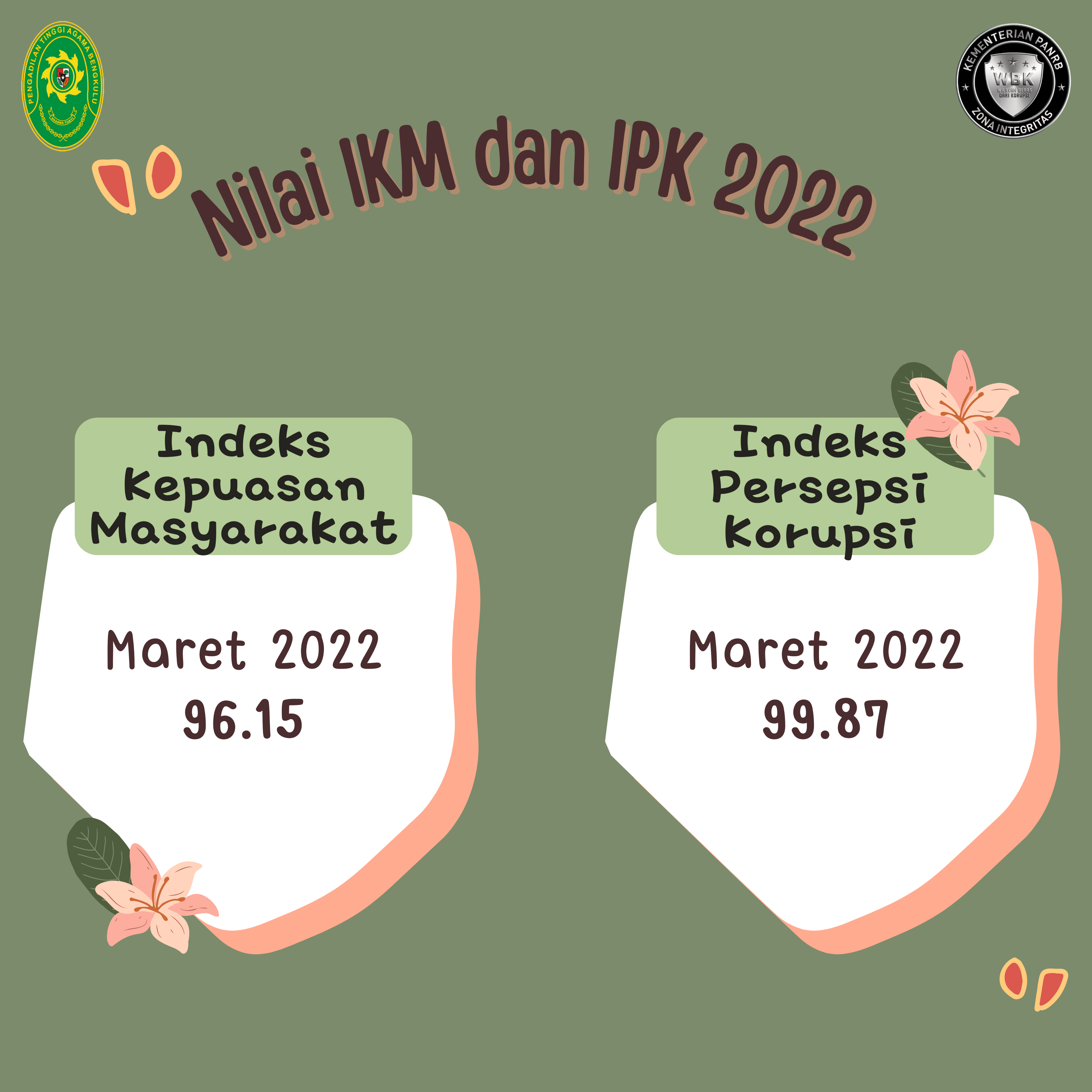 Pengadilan Tinggi Agama Bengkulu